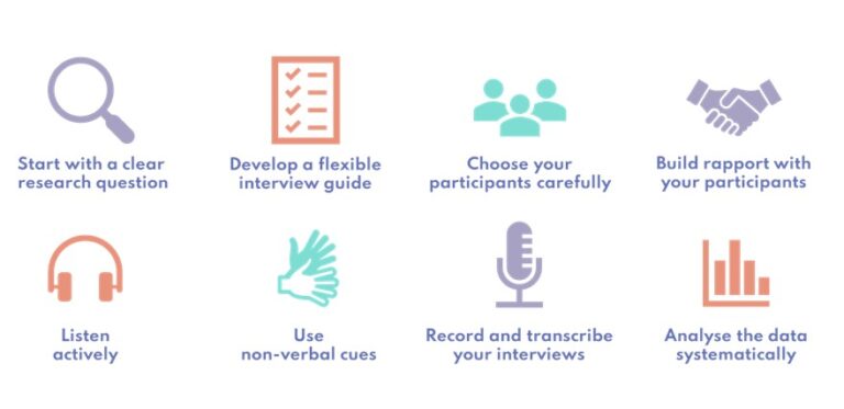 Top tips for running a successful qualitative interview - Bump2Baby and ...