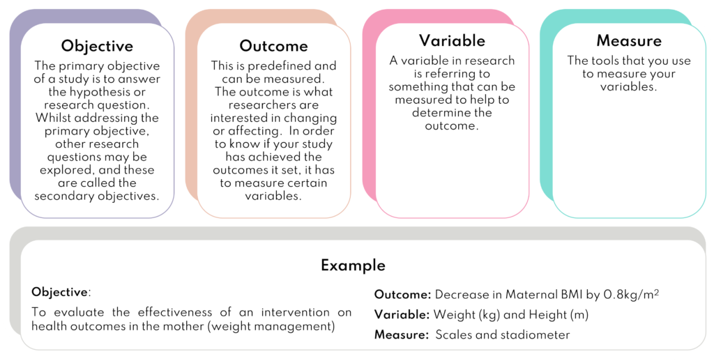 From design to data: Understanding the tools of health research ...